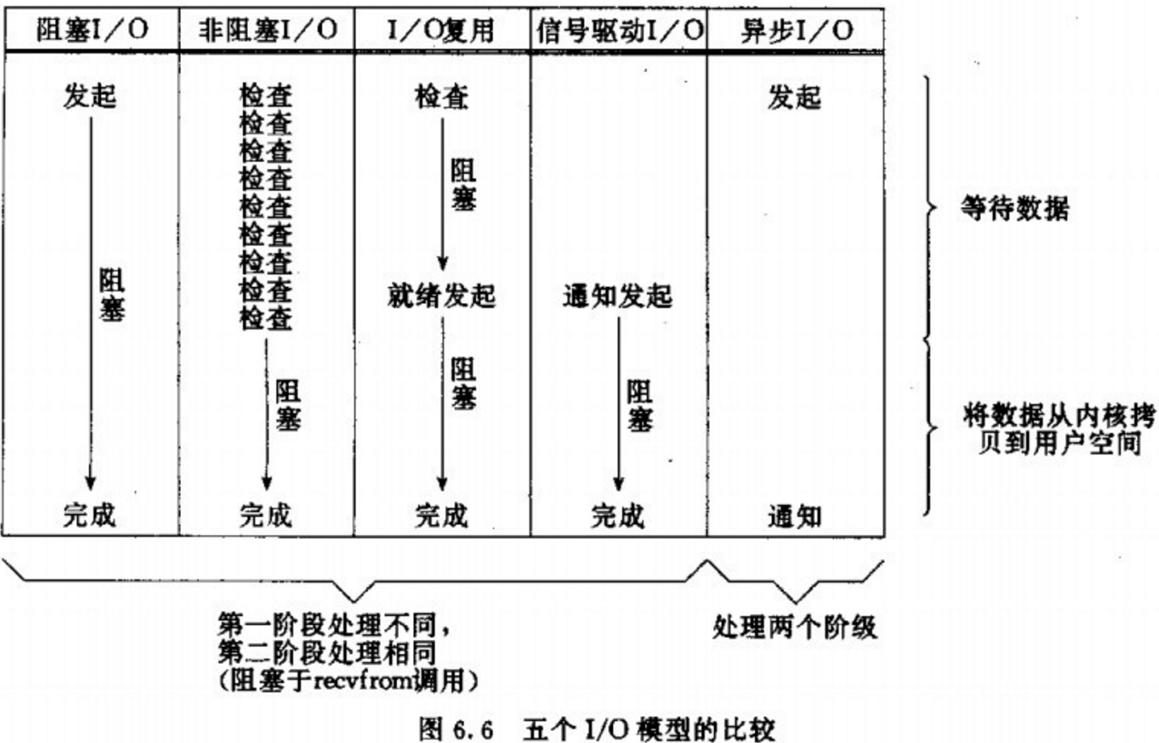 Go netpoll I/O 多路复用构建原生网络模型之源码深度解析_goroutine-per-connection-CSDN博客