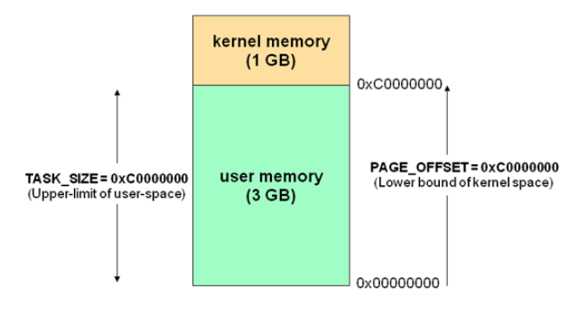Go netpoll I/O 多路复用构建原生网络模型之源码深度解析_goroutine-per-connection-CSDN博客