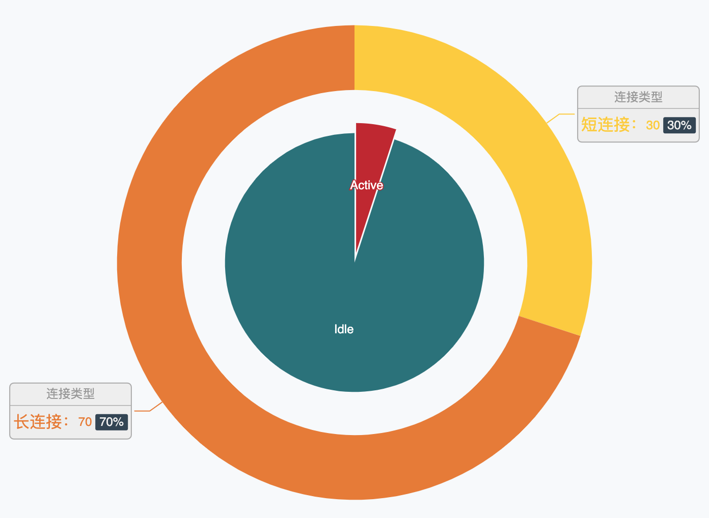 Go netpoll I/O 多路复用构建原生网络模型之源码深度解析_「已注销」的博客-CSDN博客