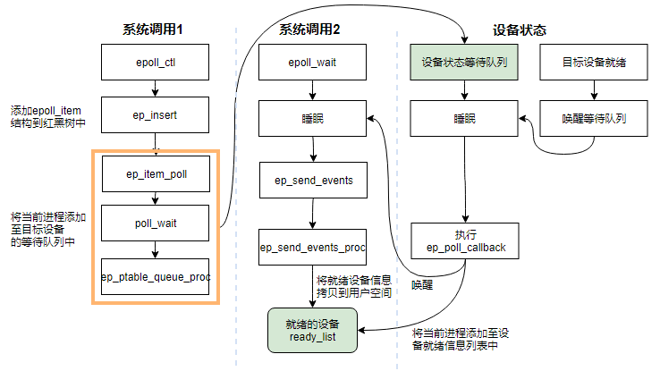 Go Netpoll Io 多路复用构建原生网络模型之源码深度解析goroutine Per Connection Csdn博客 