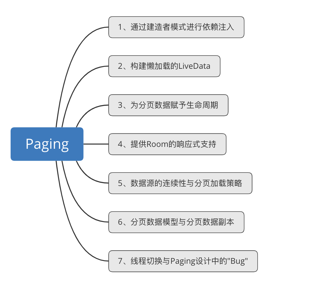 反思|Android 列表分页组件Paging的设计与实现：架构设计与原理解析_android paging-CSDN博客
