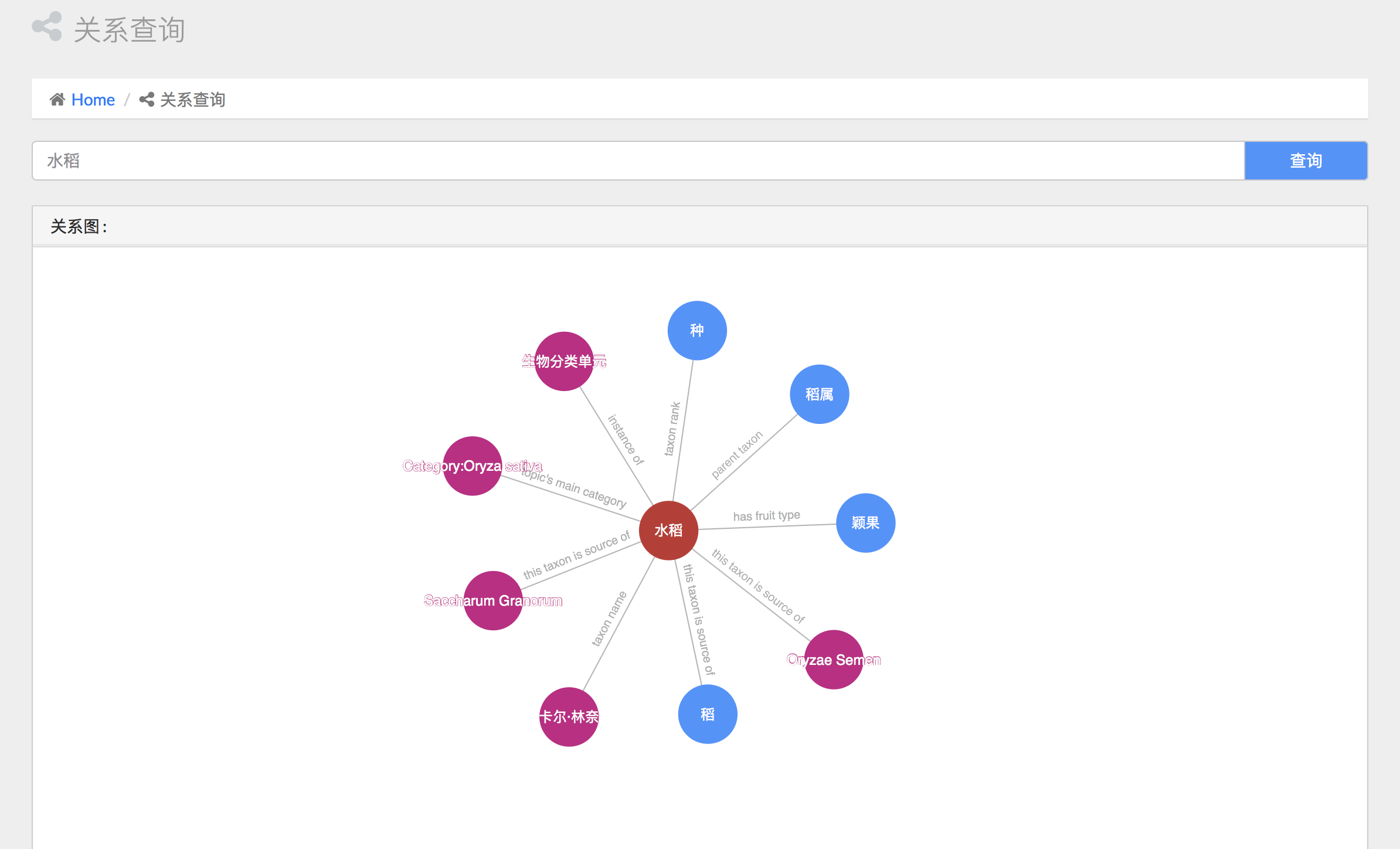 农业领域的知识图谱构建（Agriculture_KnowledgeGraph）_DASEason的博客-CSDN博客_农业知识图谱