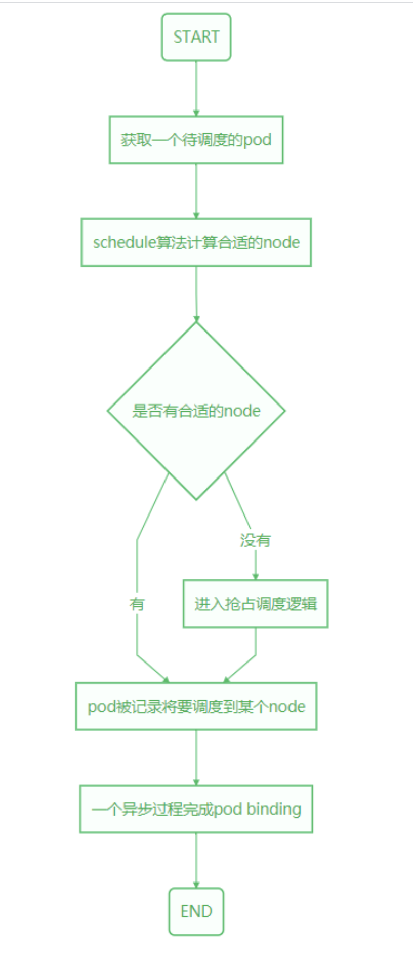 02-kube-scheduler-node预选-源码分析-CSDN博客