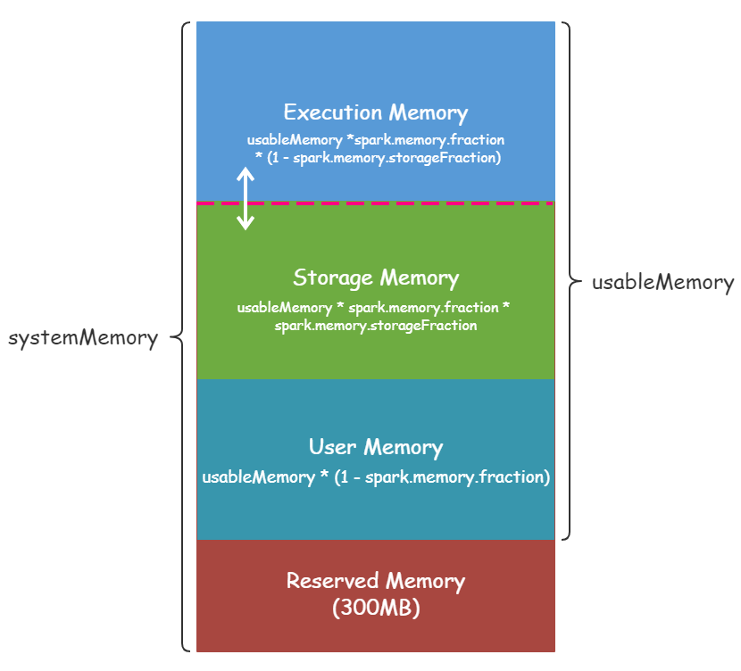 5-spark-memory-CSDN博客