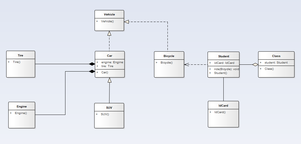 UML类图六种关系说明与Java代码展示_vehicle的类图-CSDN博客