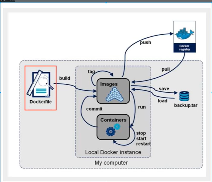 Docker教程_系统内核要求是3.10以上的-CSDN博客