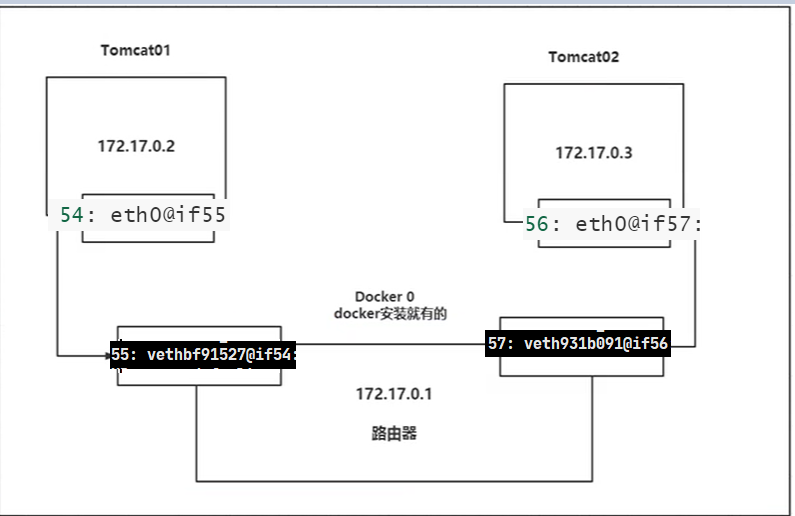 Docker教程_系统内核要求是3.10以上的-CSDN博客