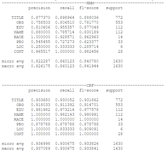 基于HMM和CRF的命名实体识别_char bmes-CSDN博客