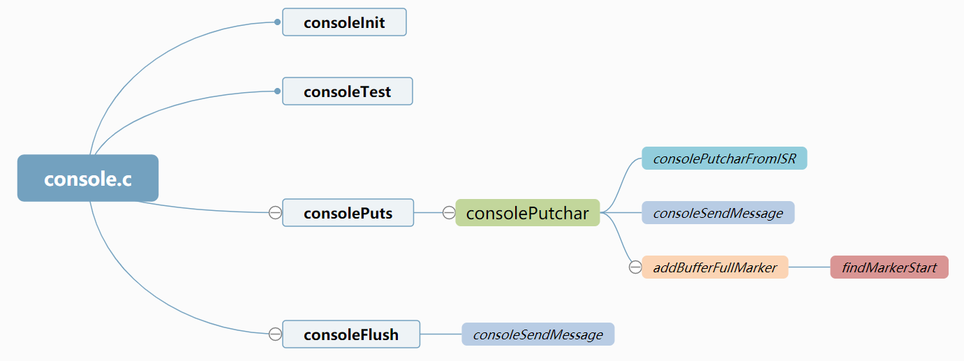 crazyflie-CRTP解析_crtp 端口-CSDN博客