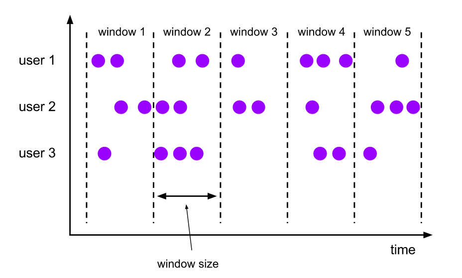 Flink DataStream Window_flink datastream.window-CSDN博客