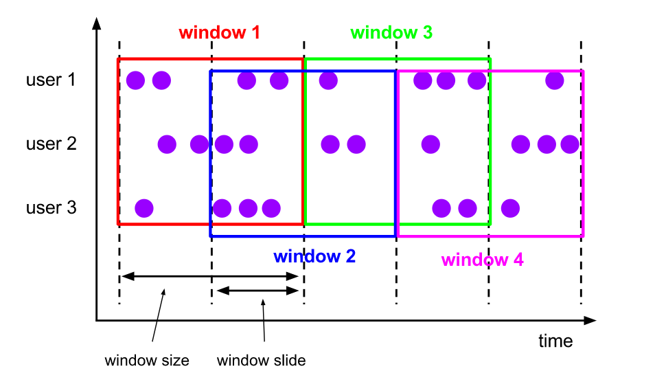 Flink Datastream Windowflink Datastreamwindow Csdn博客 