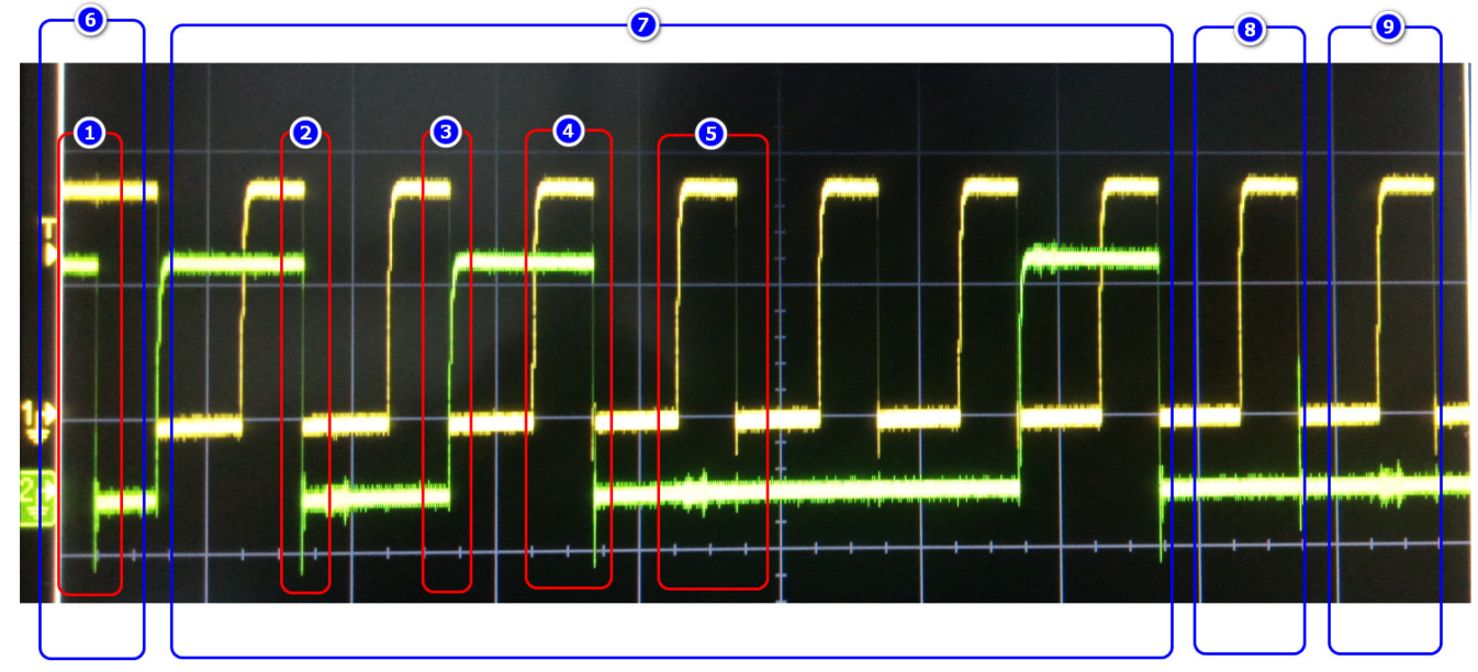 IIC 总线_i2c通讯的始终信号由主机产生吗-CSDN博客