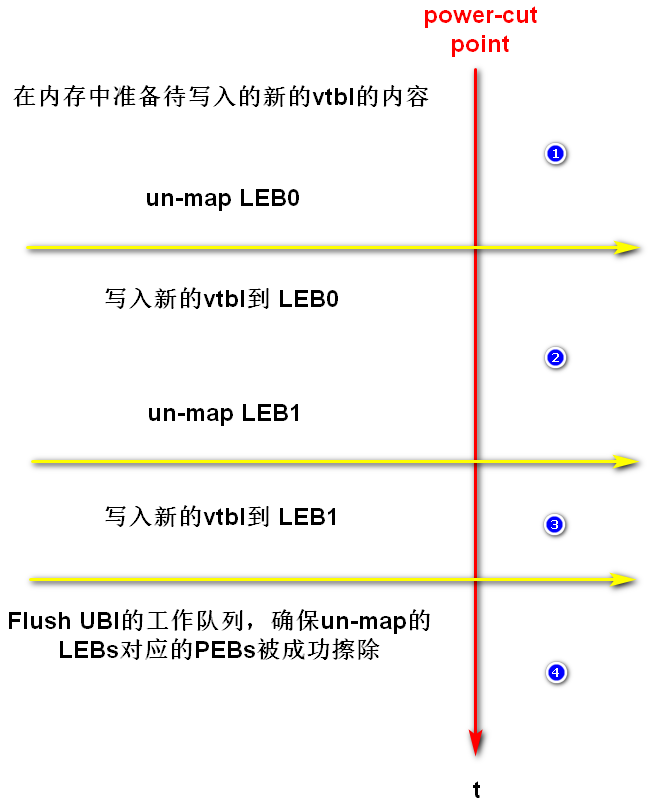 UBI 笔记_ubi image sequence number-CSDN博客