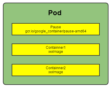 【k8s】——Kubernetes知识盘点-CSDN博客