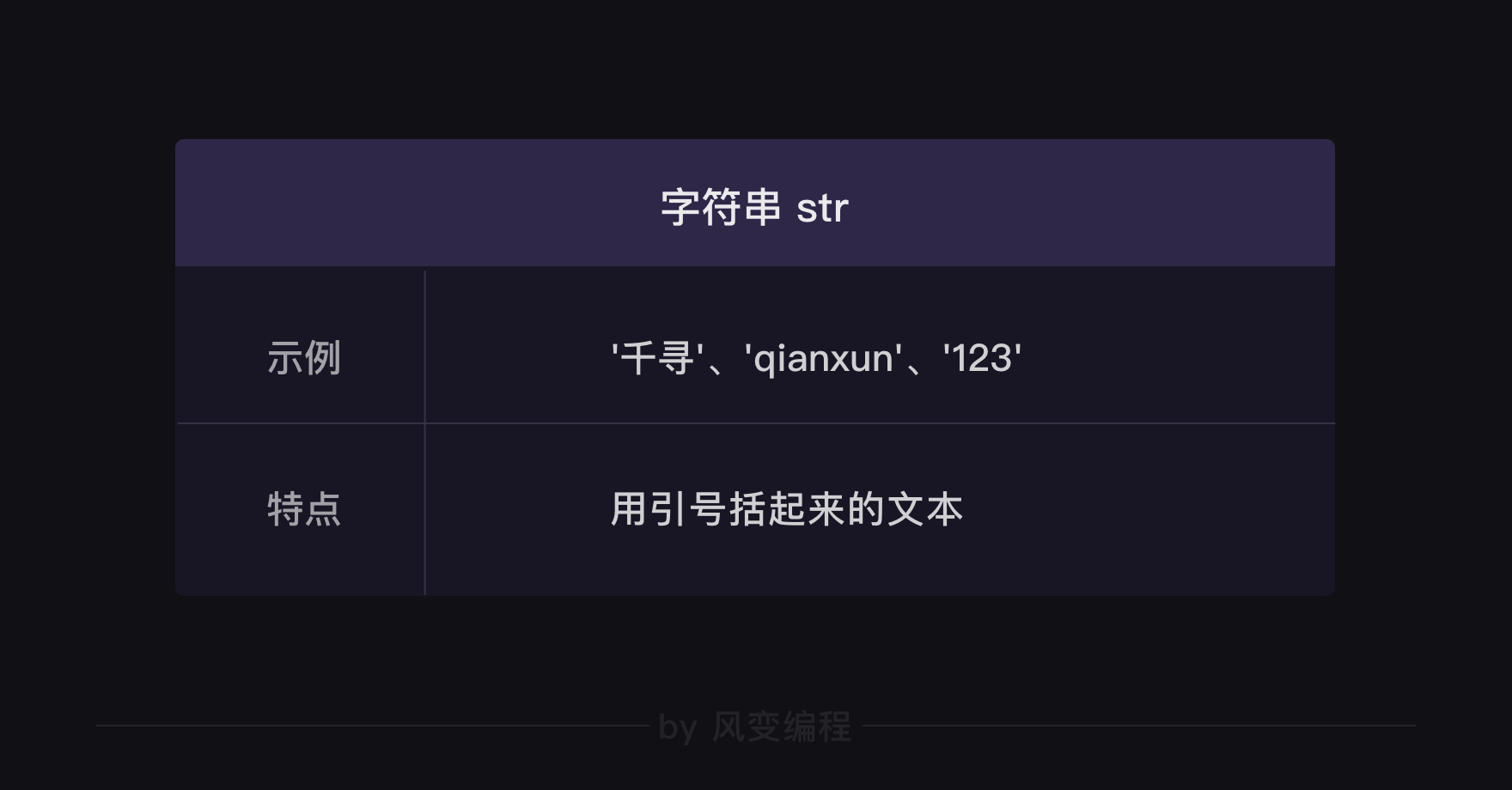 Python学习记录——2数据类型与转换注意这两个变量传入数据类型为字符串 Csdn博客