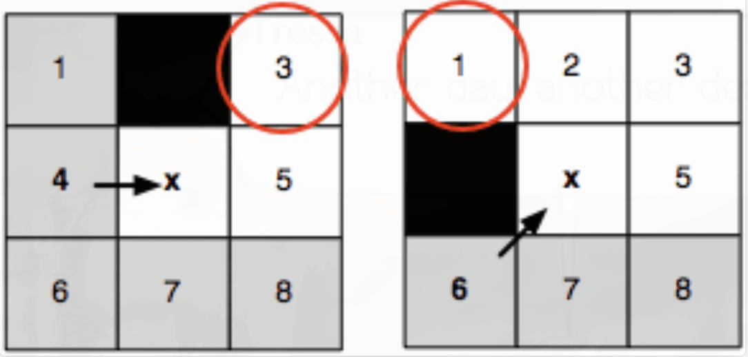 Jump Point Search(JPS)算法总结与实现（附Demo)_jps优化后的代码-CSDN博客
