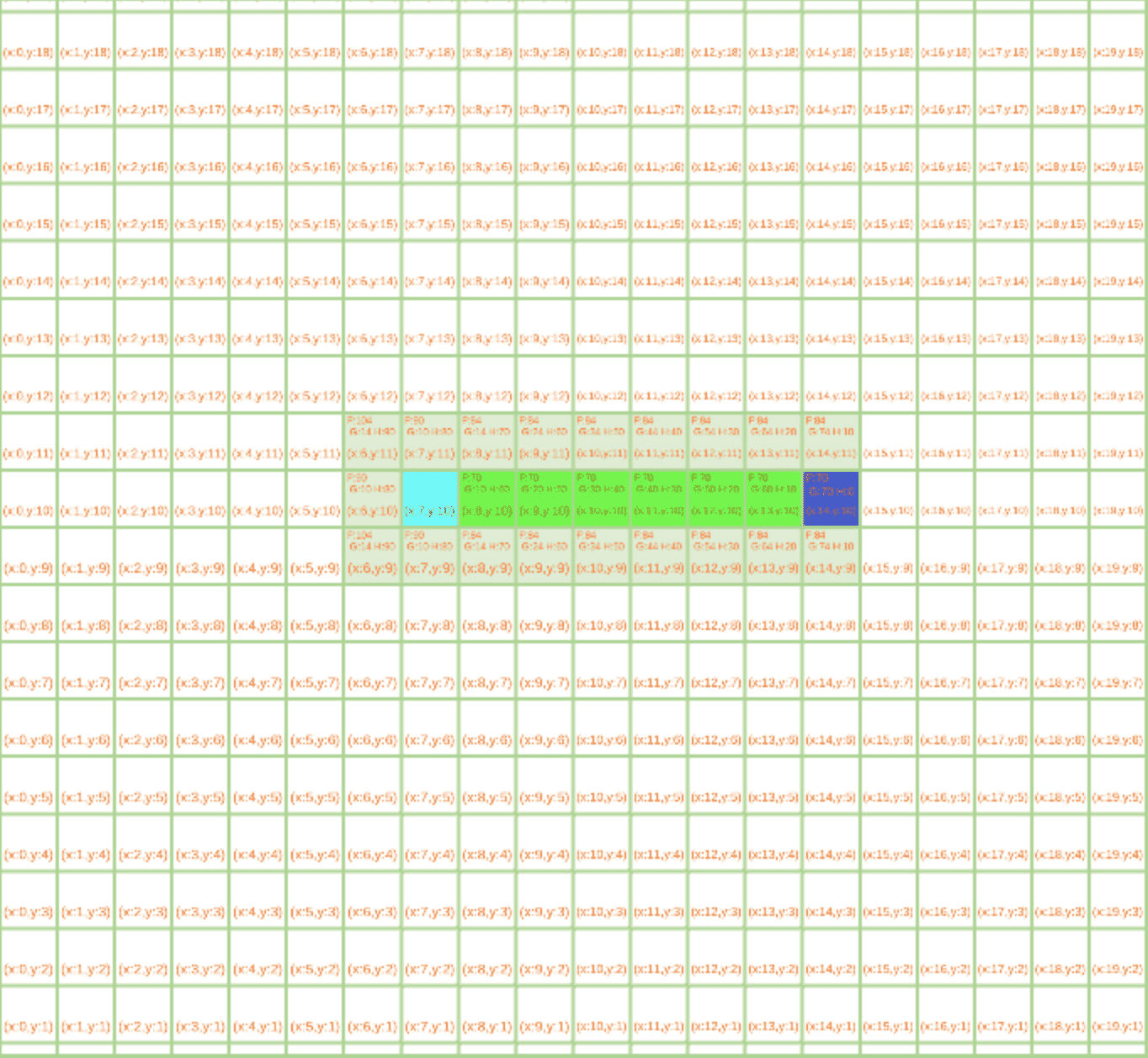 A Star算法总结与实现（附demoa Star Algorithm Github Csdn博客 