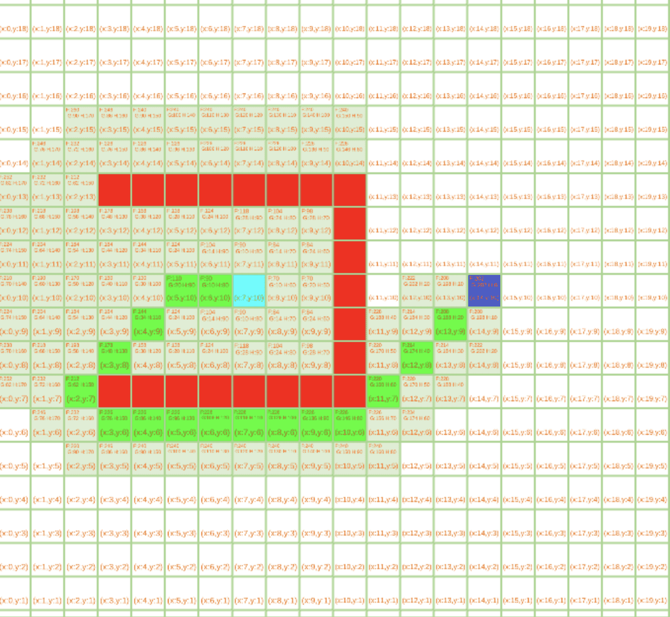 A Star算法总结与实现（附demoa Star Algorithm Github Csdn博客 