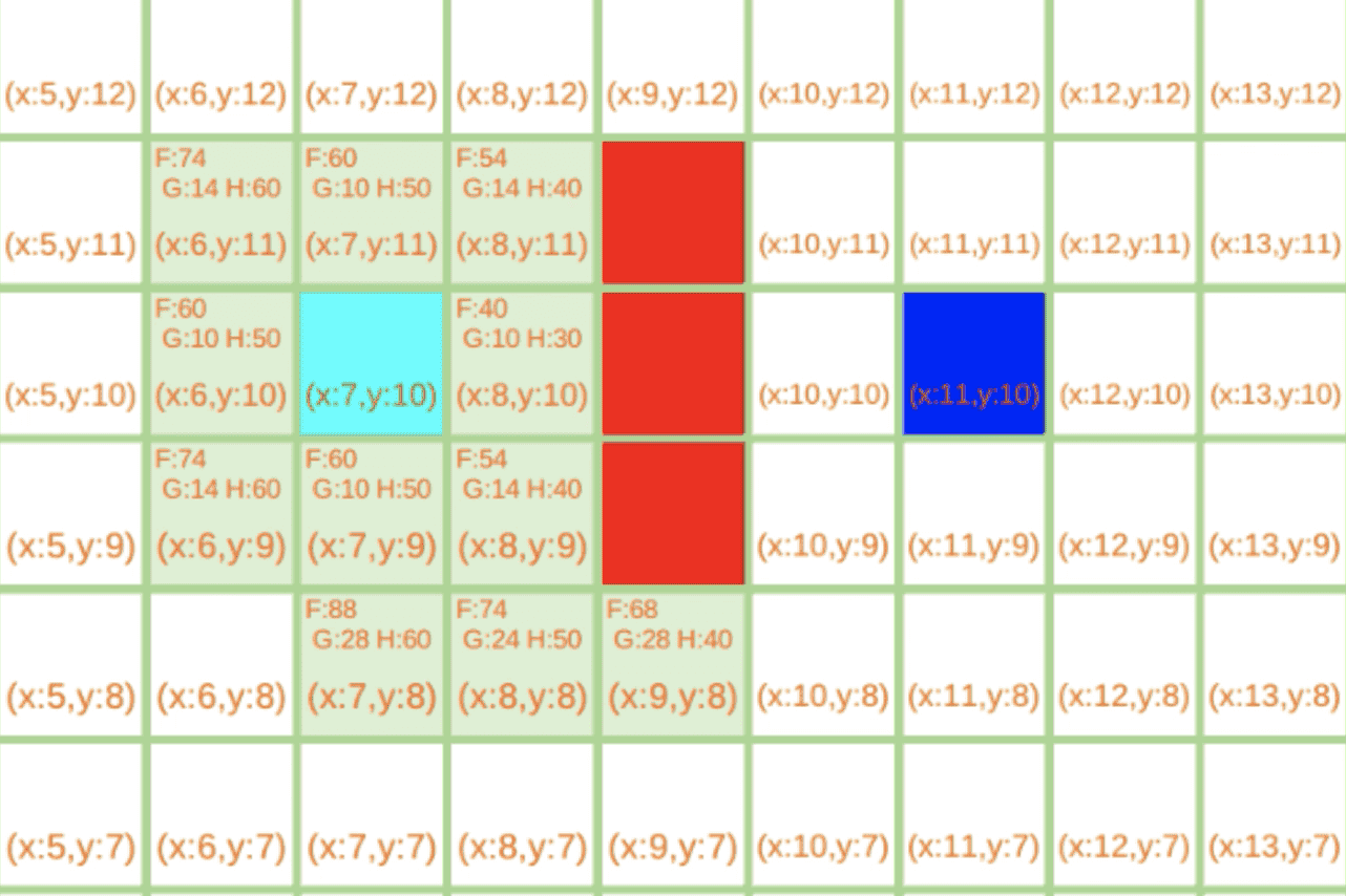 A Star算法总结与实现（附Demo)_a star algorithm github-CSDN博客