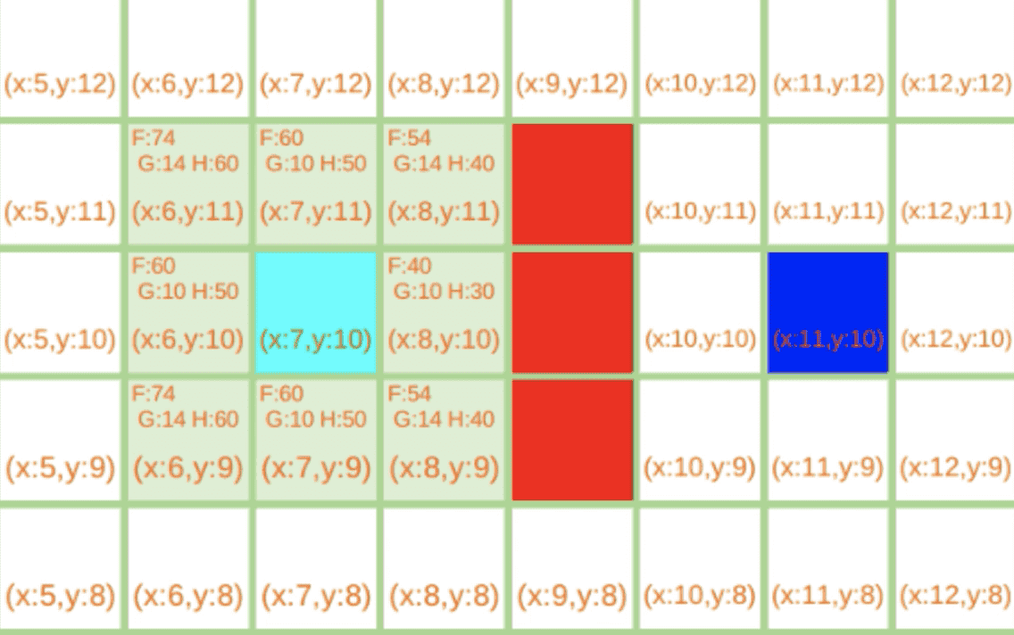 A Star算法总结与实现（附Demo)_a star algorithm github-CSDN博客