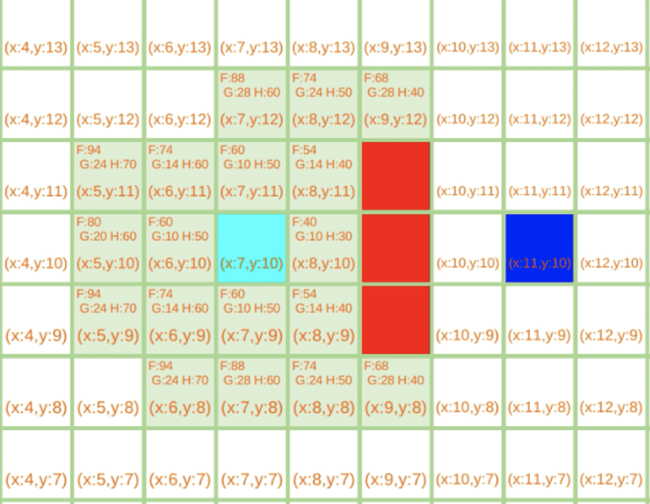 A Star算法总结与实现（附Demo)_a star algorithm github-CSDN博客