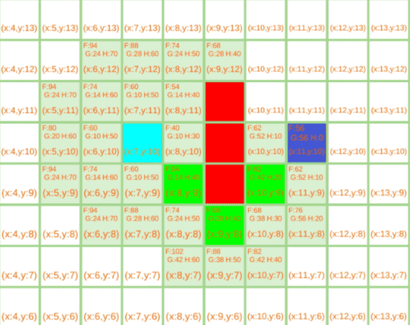 A Star算法总结与实现（附demoa Star Algorithm Github Csdn博客 
