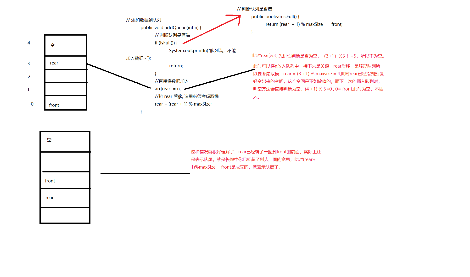 数据结构队列图解绝对详细对列图数据结构 Csdn博客 