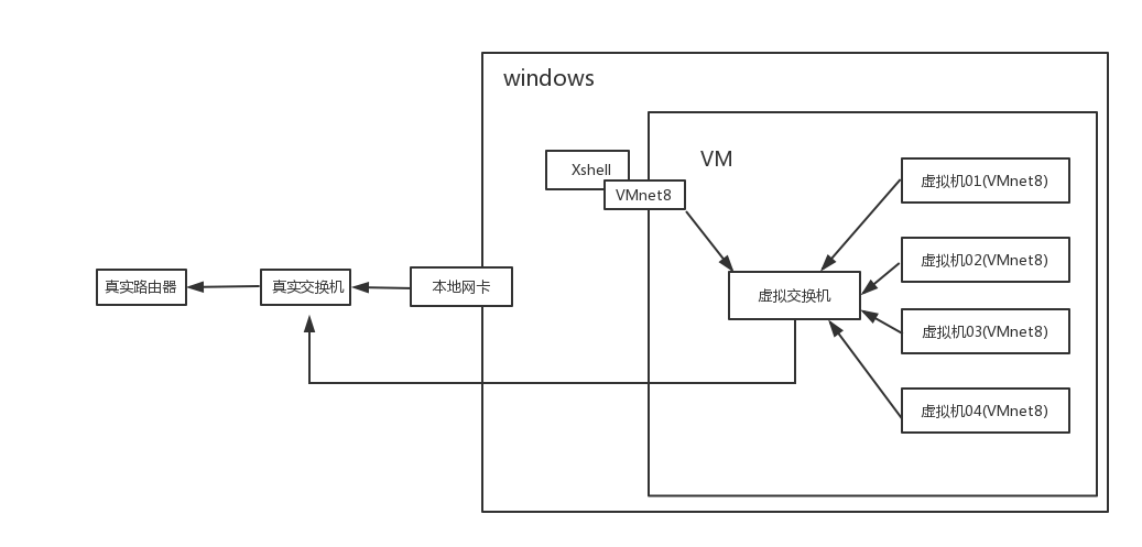 Xshell连接服务器及连不上外网等问题_xshell能连接wifi但是ping不通怎么办-CSDN博客