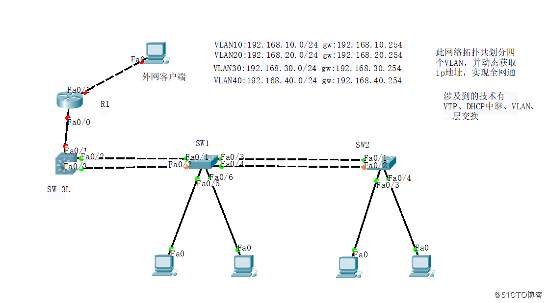 Cisco 三层交换详解_cisco 交换机 fib命令-CSDN博客