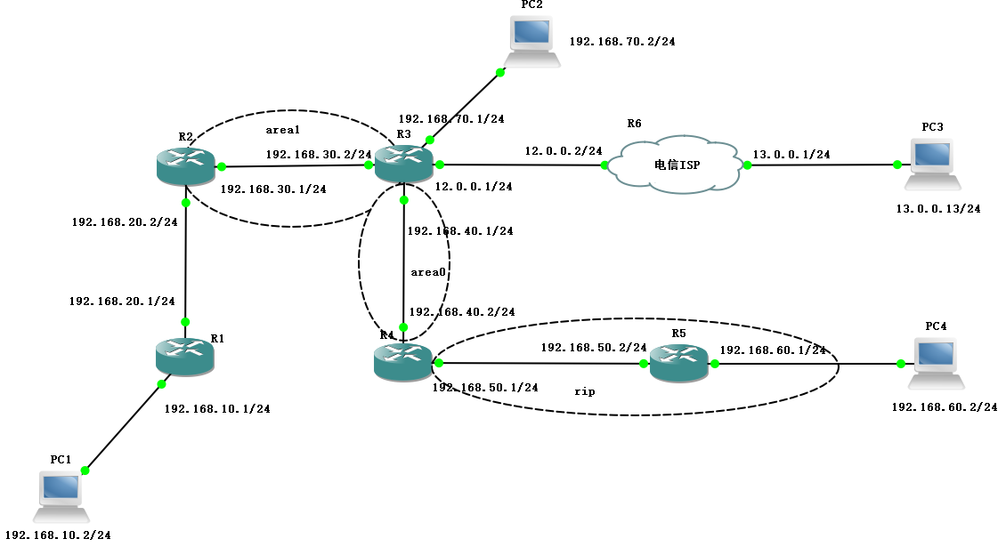 大型公司网络之——OSPF高级配置（实验）_大型网络ospf配置-CSDN博客