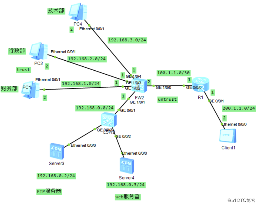 华为防火墙的NAT介绍及配置详解_mode pat-CSDN博客