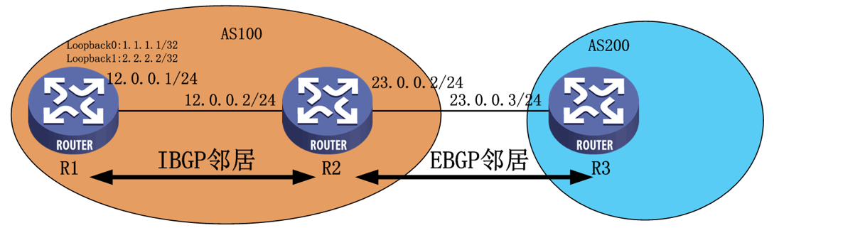华为路由器——BGP路由技术详解_bgp network和import区别-CSDN博客