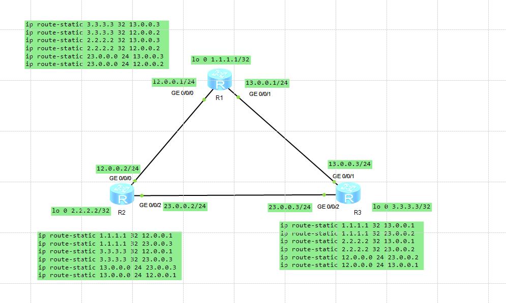 Huawei ensp routing table notes - Programmer Sought
