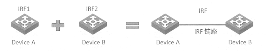 H3C IRF2典型应用-CSDN博客