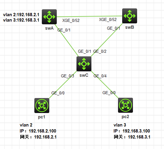 H3C IRF2典型应用-CSDN博客