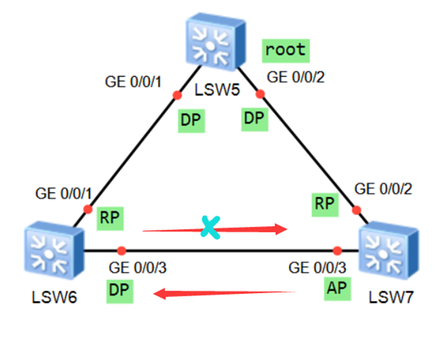 RSTP技术的讲解-CSDN博客