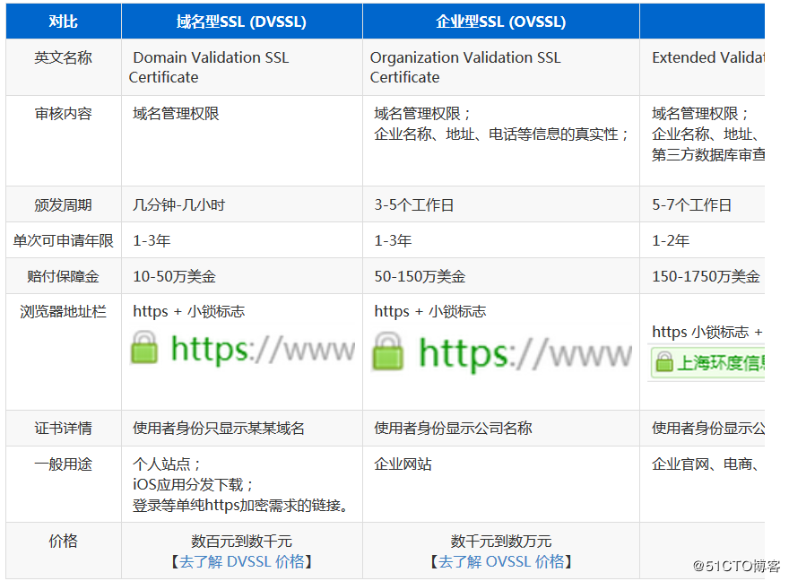 HTTPS原理和CA证书申请（满满的干货）_eecdh+arsa+s-CSDN博客