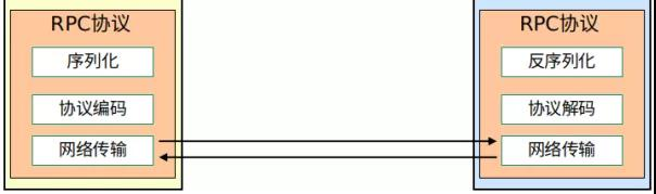 RPC与Restful比较_restful api和rpc的对比-CSDN博客