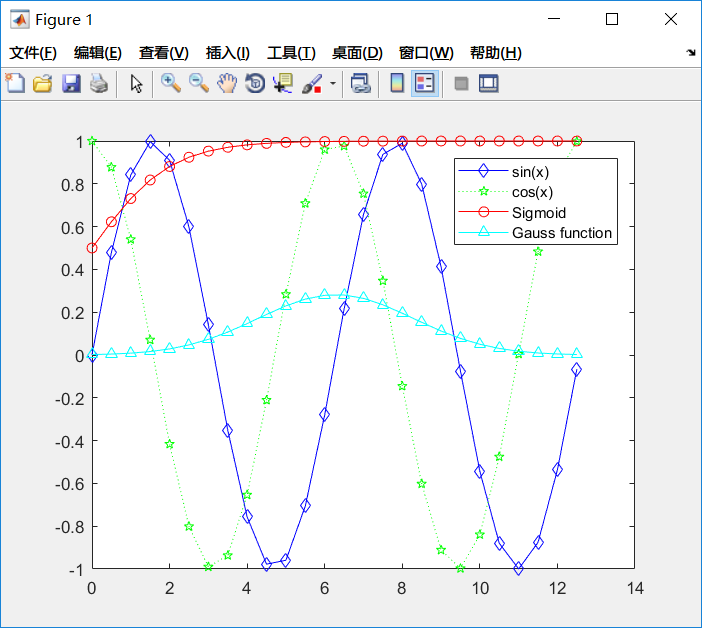 Matlab—基础绘图matlab绘图图例侧面 Csdn博客 