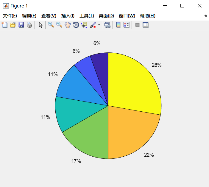 Matlab—进阶绘图matlab画图横坐标递减 Csdn博客 