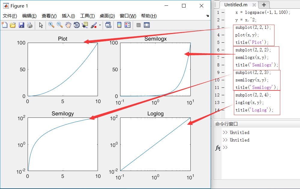 Matlab—进阶绘图_matlab画图横坐标递减-CSDN博客