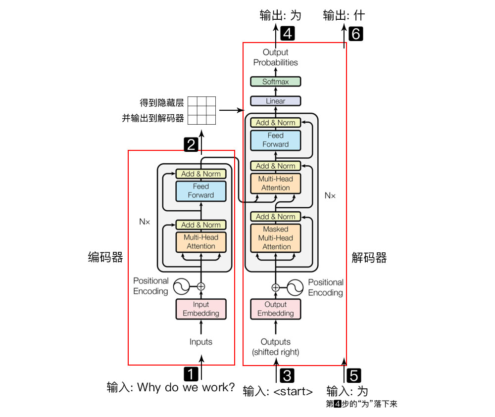 Transformer详解（看不懂你来骂我） Transformer 详解 Espresso Encode Notebooks