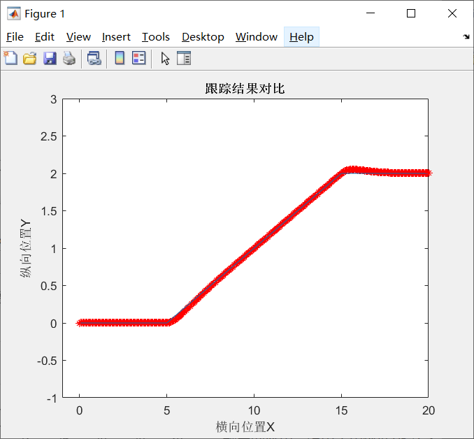 论文笔记：2004-Model Predictive Control of a Mobile Robot Using Linearization-CSDN博客