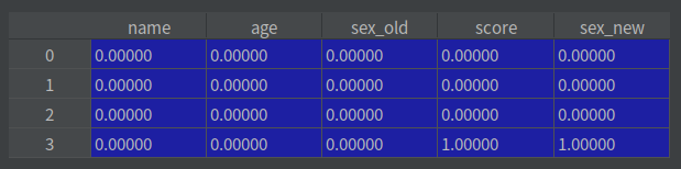 使用pandas遇到的一些坑及解决方案（1）_pandas isnull好难用-CSDN博客