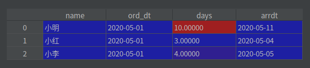 使用pandas遇到的一些坑及解决方案（1）pandas Isnull好难用 Csdn博客