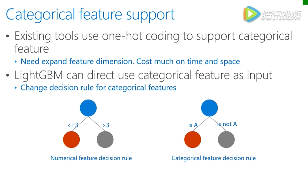LightGBM算法框架一文详解！_黄杰ed的博客-CSDN博客