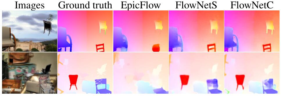 【论文笔记】FlowNet：有监督的光流估计（optical flow estimation）网络-CSDN博客