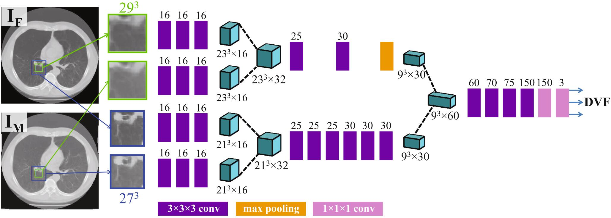 【论文笔记】Nonrigid Image Registration Using Multi-scale 3D Convolutional Neural Networks-CSDN博客