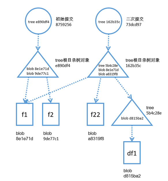 git基本概念与原理_git clone slave-CSDN博客