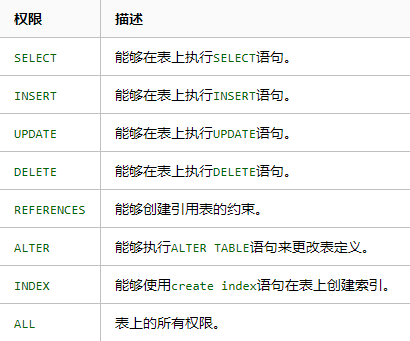 Oracle授予/撤销权限_revoke execute from user-CSDN博客